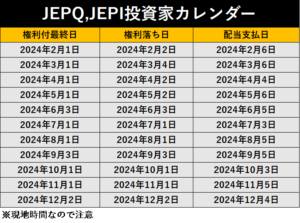 【2024年最新版】投資家カレンダー JEPQ,JEPIの権利付最終日や配当金支払日はいつ？ – もんの投資情報まとめ